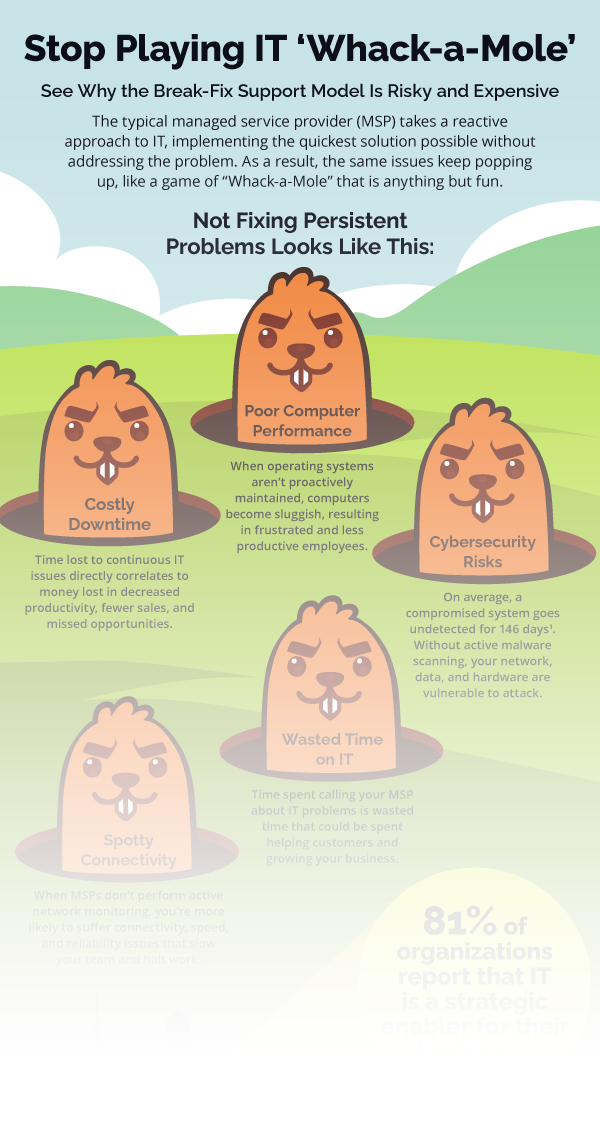 Infographic: Stop Playing IT ‘Whack-a-Mole’ | Connections for Business